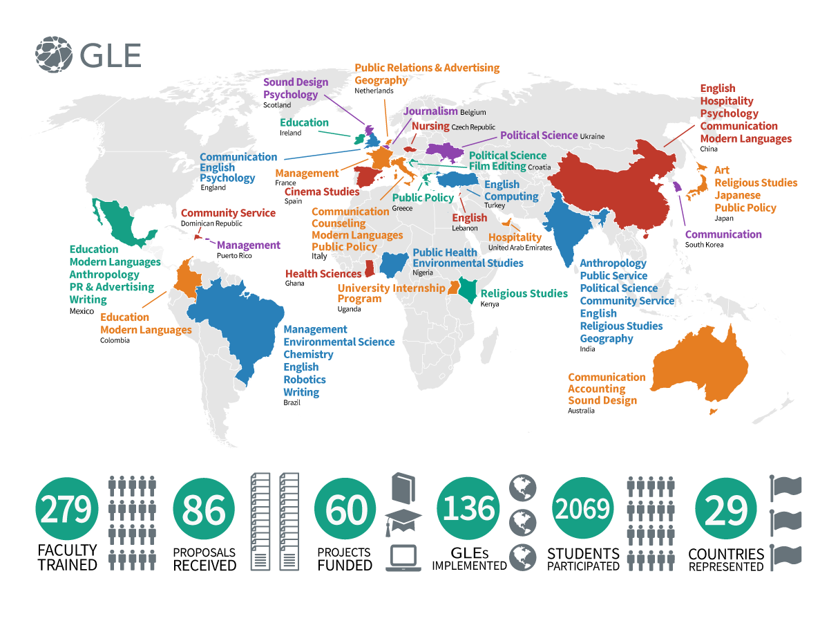 Global Learning Experience | Programs | Teaching Commons | DePaul ...